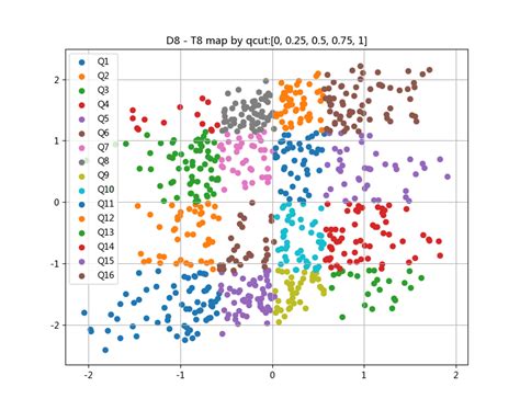Pdqcut Pdcut Dfgroupby等在分组和聚合方面的应用 Csdn博客