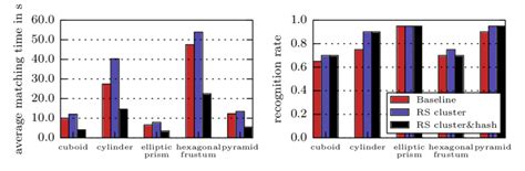 The Differences Of Handling Rotational Symmetries Only During Download Scientific Diagram