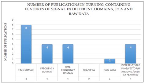 Tool Wear Monitoring With Artificial Intelligence Methods A Review