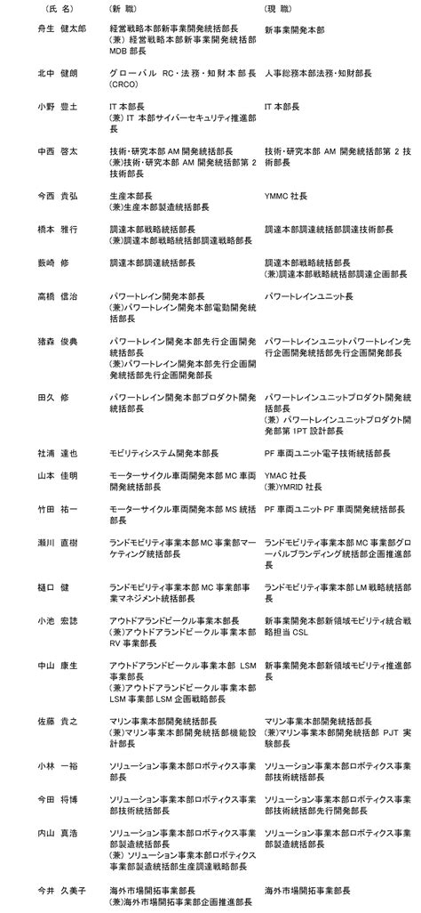 組織変更と人事異動について Zdnet Japan