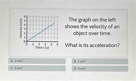 Solved The Graph On The Left Shows The Velocity Of An Object Over Time What Is Its