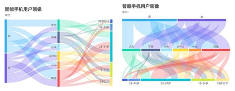 镝数图表 1 秒搞定！动态图表 数据大屏 ppt汇报免费在线制图工具 网页版 异次元软件下载