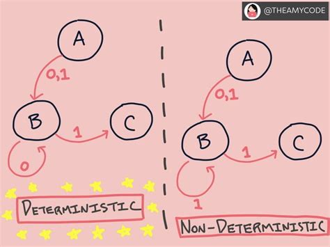 Grpc State Machines And Testing Ppt