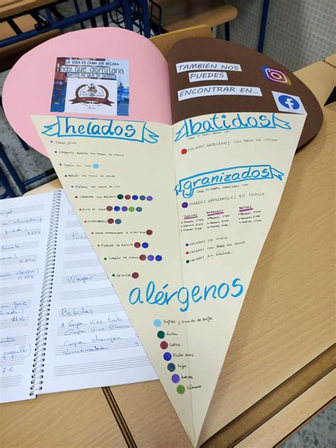 Cartas creativas de º de PRC CPIFP Hurtado de Mendoza