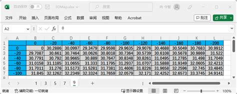 Simulink D Lookup Table