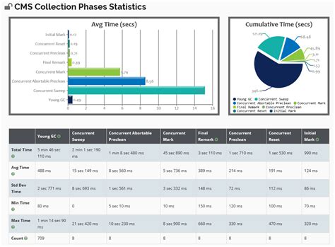 Gc Log Analysis Compliments Apm Tier1app
