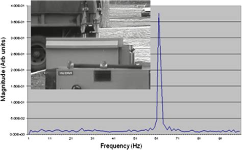 Review Of Ladar A Historic Yet Emerging Sensor Technology With Rich Phenomenology
