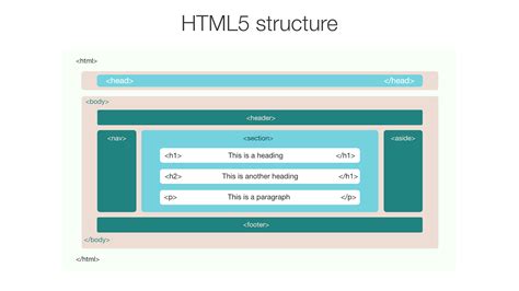 Responsive Web Design Guide On Behance
