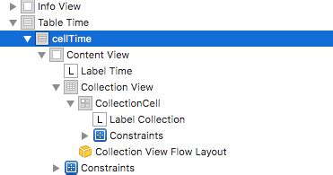 Ios Cells Of Collectionview Don T Fit In Screen Stack Overflow