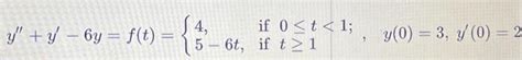 solved use the laplace transform to solve the initial value