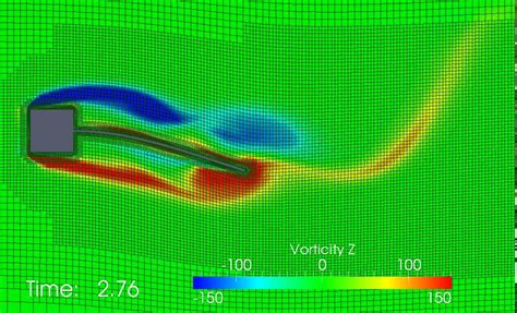 Openfoam Coupled With In House Fem Code For Fsi Youtube