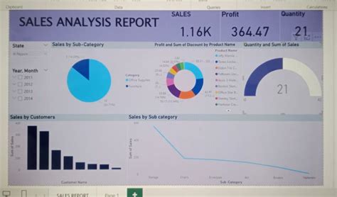 Sushma Banu On Linkedin Thankyou Internship Dataanalytics Dashboarddevelopment