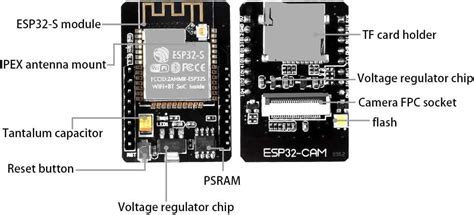 MELIFE 3pcs ESP32 CAM WiFi Bluetooth Module WiFi For ESP32 CAM