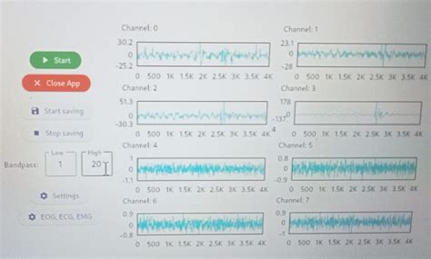 New Open Source Software To Read Eeg Data With Pieeg Pieeg