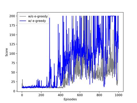 Epsilon Codetorial