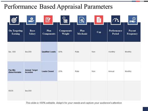 Performance Based Appraisal Parameters Plan Components Ppt Powerpoint