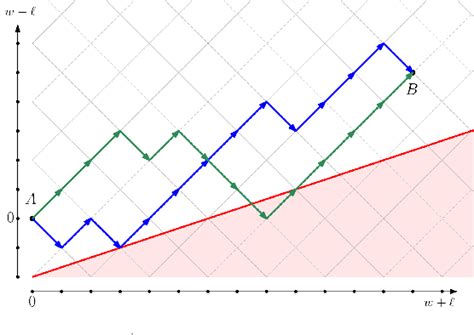 Figure 2 From Dynamic Pricing With Bayesian Updates From Online Reviews