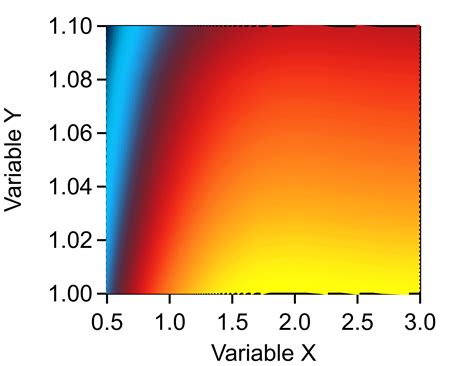 Can Axes Be Plotted Above Traces Igor Pro By Wavemetrics