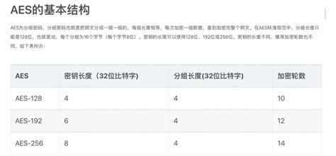 现代密码学｜古典密码学例题讲解aes数学基础（gf（28）有限域上的运算问题） Aes加密算法aes128算法中涉及的gf28域