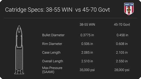 Vs Cartridge Comparison By Ammo