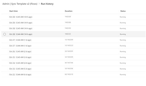 Bug Admin Sync Template V2 Flows Runs Never Ending · Issue