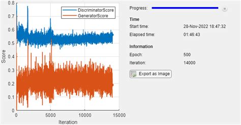 Train Conditional Generative Adversarial Network Cgan Matlab And Simulink