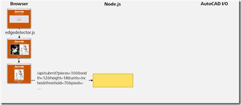 Au 2015 Handout Integrating Net Code With Autocad Io To Add Design