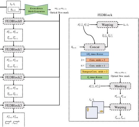 Figure From Video Interpolation By Event Driven Anisotropic