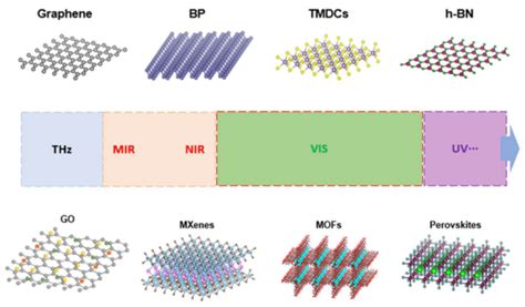 二维材料如何用vasp进行结构优化 华算科技