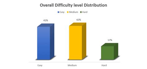 Important Topics For JEE Main And Chapter Wise Weightage For JEE Main