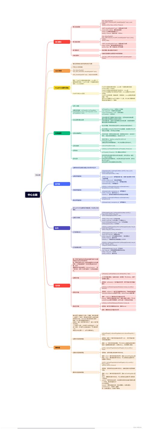 华清远见作业 CSDN博客