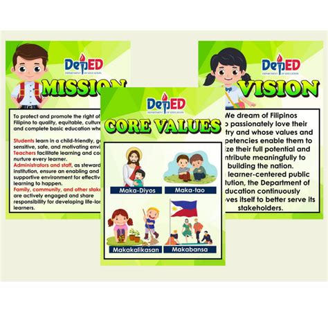 DepEd Mission Vision Core Values Laminated Chart A Size Shopee Philippines