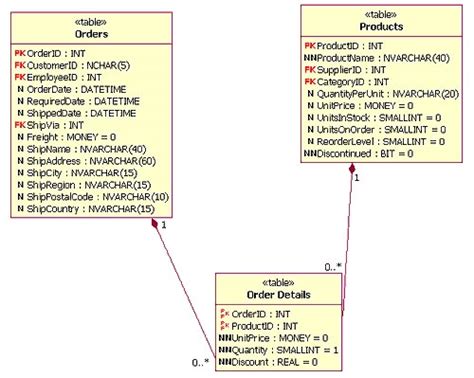 Sqlxmlとシリアル化を利用してsql Serverからオブジェクトを取得するcodezine（コードジン）