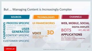 Oracle Multichannel Content Management PPT