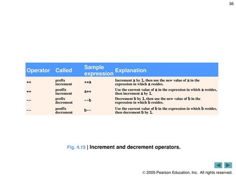 Control Statements Part 1 Ppt Download