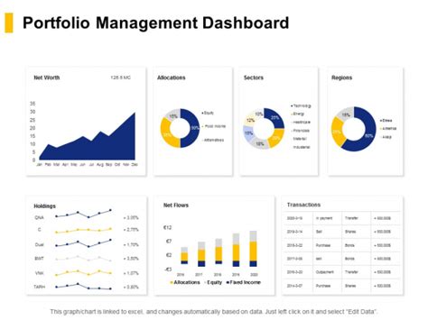 Portfolio Management Dashboard Ppt PowerPoint Presentation Ideas Portfolio PowerPoint Templates