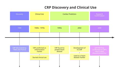 หมอจิรรุจน์ รู้จัก Crp และ Hs Crp