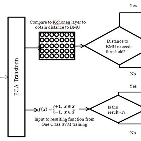 Anomaly Detection Model Overview Download Scientific Diagram