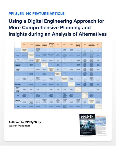 Systemsengineering Systems Engineering Engineeringnews Project Performance International Ppi