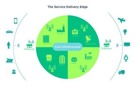 Chart The Right Course For Your IoT System Development Embedded Computing Design