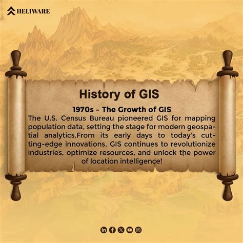 Historyofgis Gis Geospatialtechnology Smartdecisions Datadriven