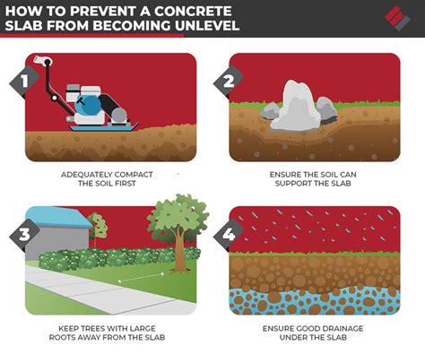 Leveling Concrete Slabs Using Polyurethane Foam Injection