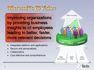 Introduction To Sql Server Data Mining Ppt