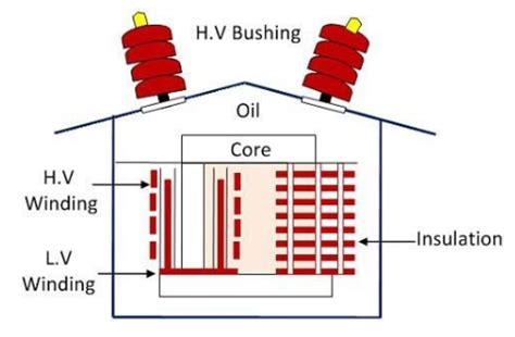 How Does The Potential Transformer Work ATO Com