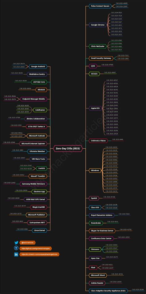 Sheeraz Ali Posted On Linkedin