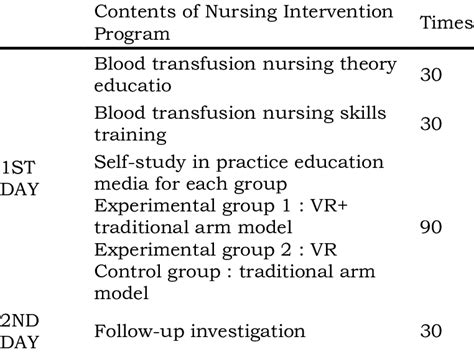 Contents Of Nursing Intervention Program Download Scientific Diagram