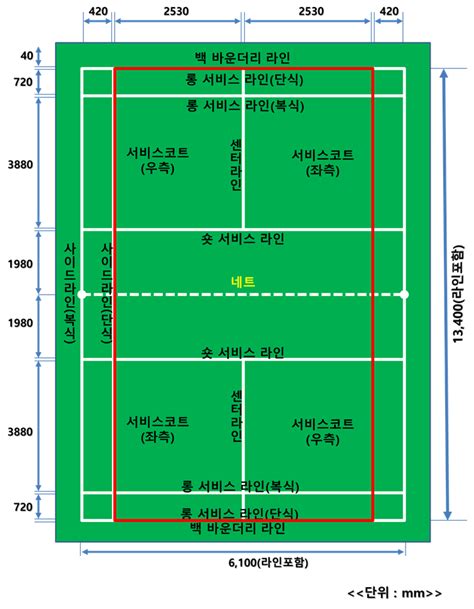 배드민턴 코트 규격 알아보기 네이버 블로그