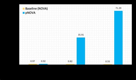 Storage Performance Readwrite Throughput For A Ssd And B Nvdimm