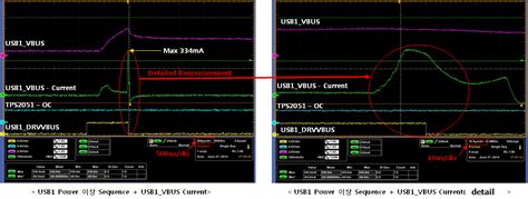 Am335x Usb Host Mode Drvvbus Issue Processors Forum Processors