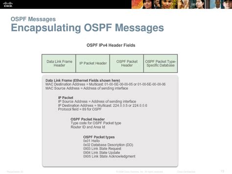 Ppt Chapter 8 Single Area Ospf Powerpoint Presentation Free